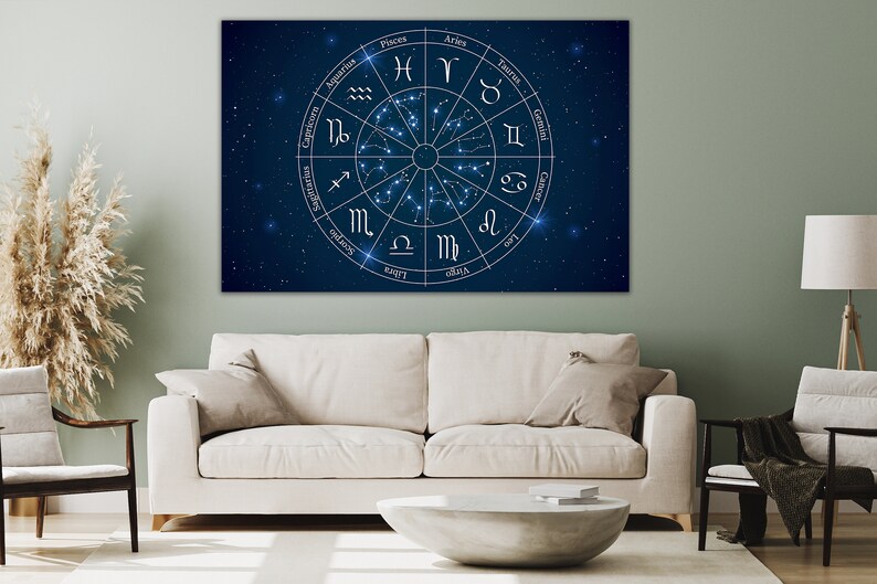 Zodiac Sign Wall Art, Zodiac Sign Poster, Gift for Astrology Lovers ...