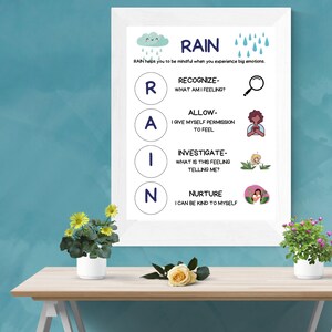 RAIN Mindfulness Technique for Kids - Etsy