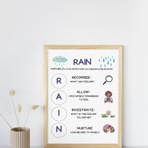 RAIN Mindfulness Technique for Kids - Etsy