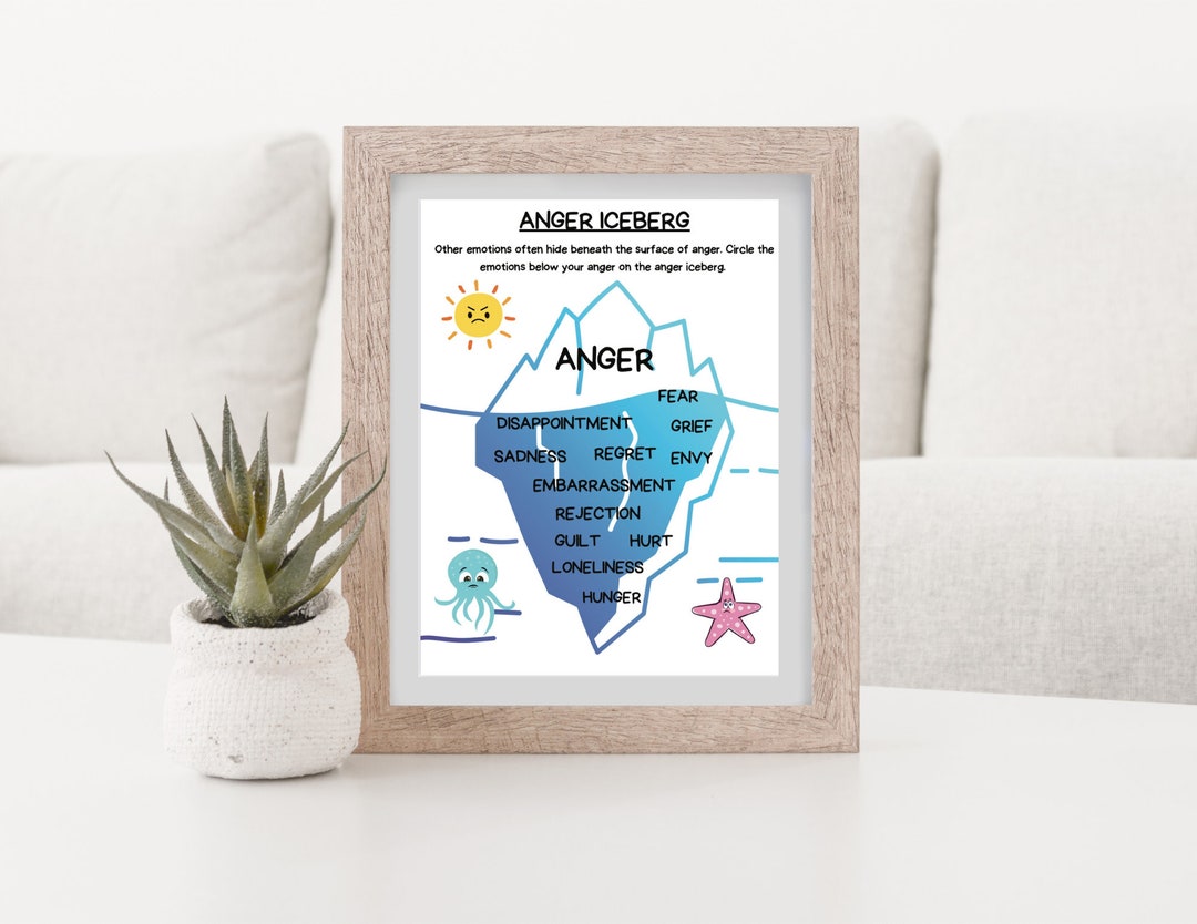Anger Management Worksheets for Kids - Etsy