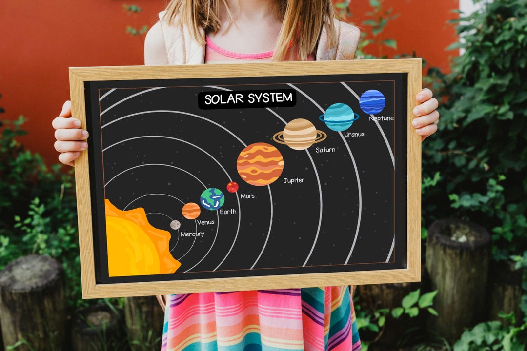Printable Solar System Poster | 8 Planets Poster | Educational Poster ...