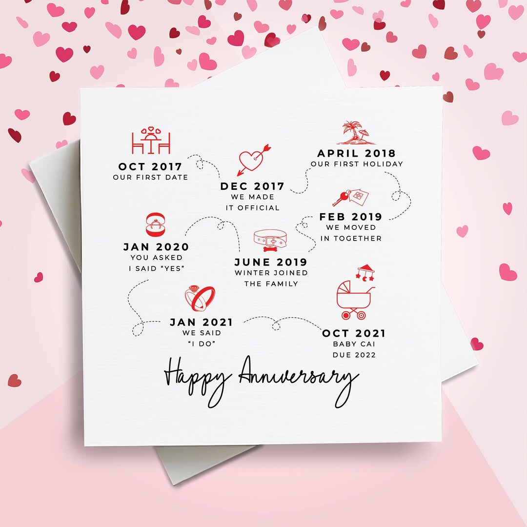 Custom Anniversary Card, Personalized Anniversary Card, Anniversary ...