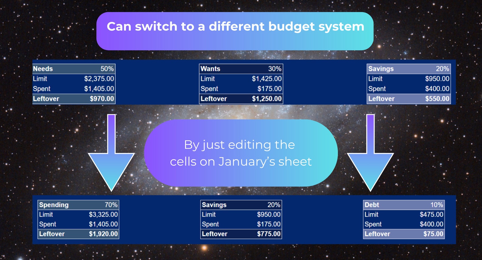 Google Sheets Budget Planner Template Galaxy Aesthetic Spreadsheets ...