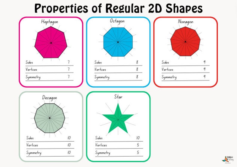 2D Shapes Poster, Homeschool Resources, Geometry Poster, 2D Shapes ...