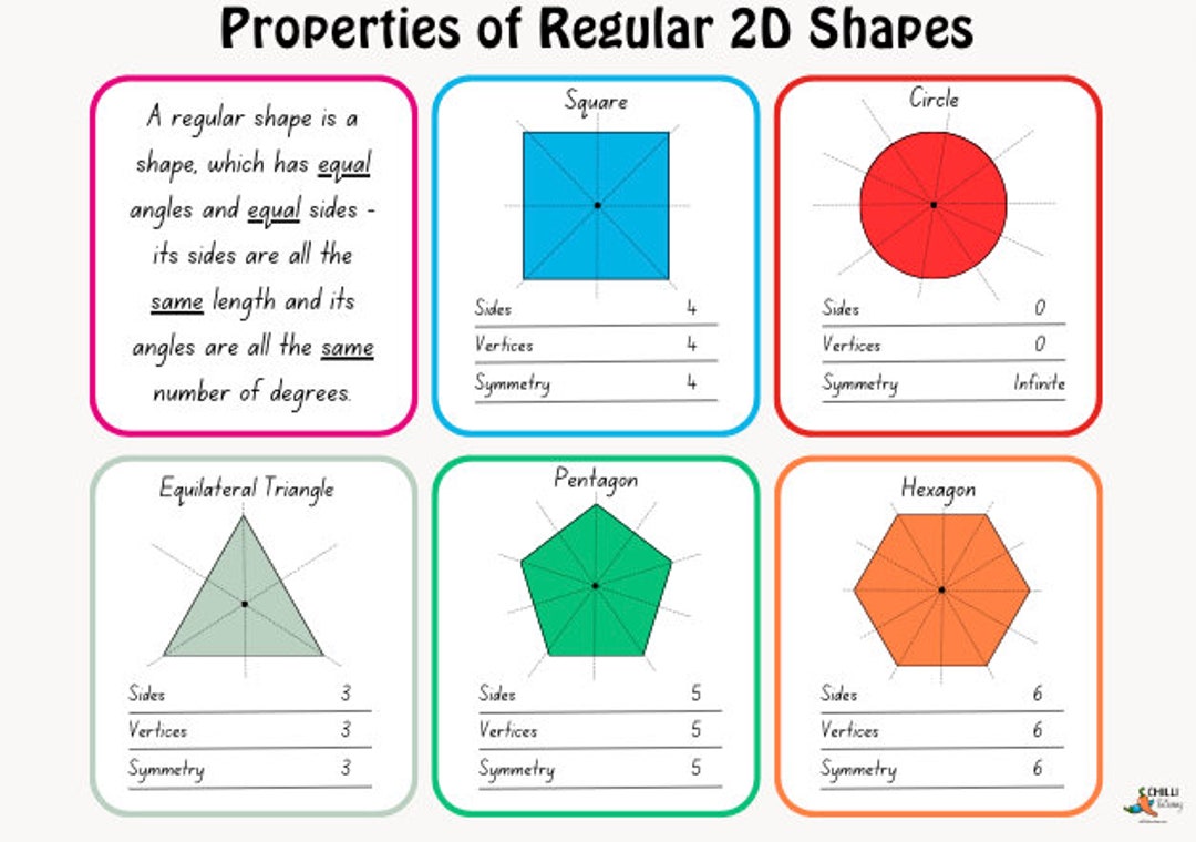 2D Shapes Poster, Homeschool Resources, Geometry Poster, 2D Shapes ...
