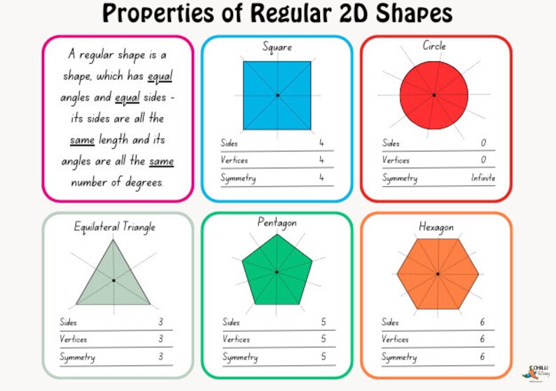 2D Shapes Poster, Homeschool Resources, Geometry Poster, 2D Shapes ...