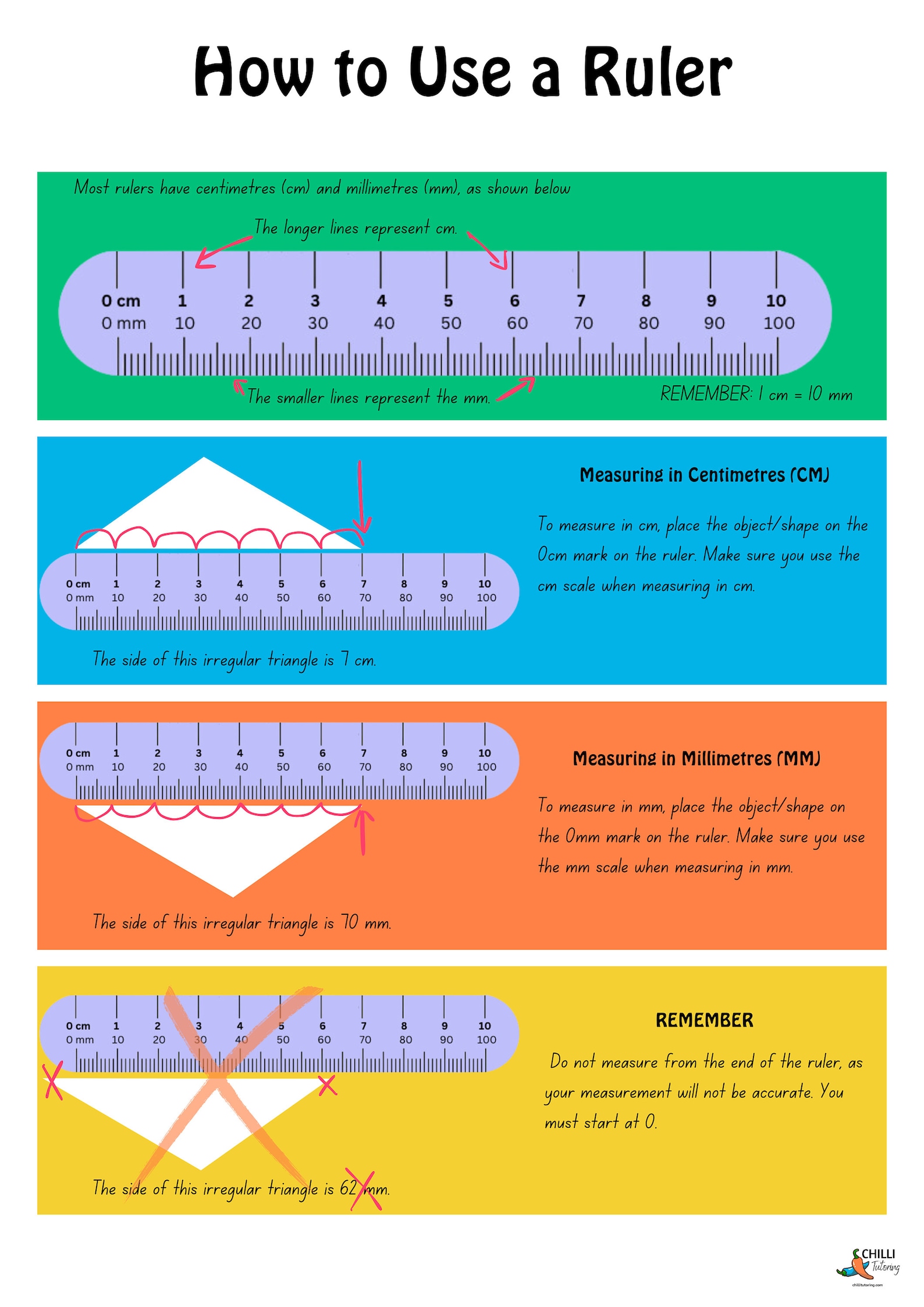 How to Use a Ruler Poster, Education, Maths, Teachers, Parents, Home ...
