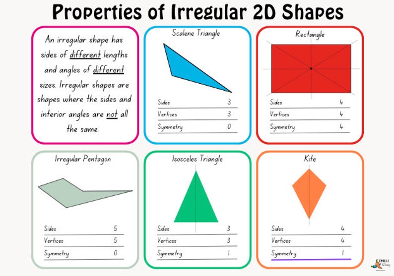 2D Shapes Poster, Homeschool Resources, Geometry Poster, 2D Shapes ...