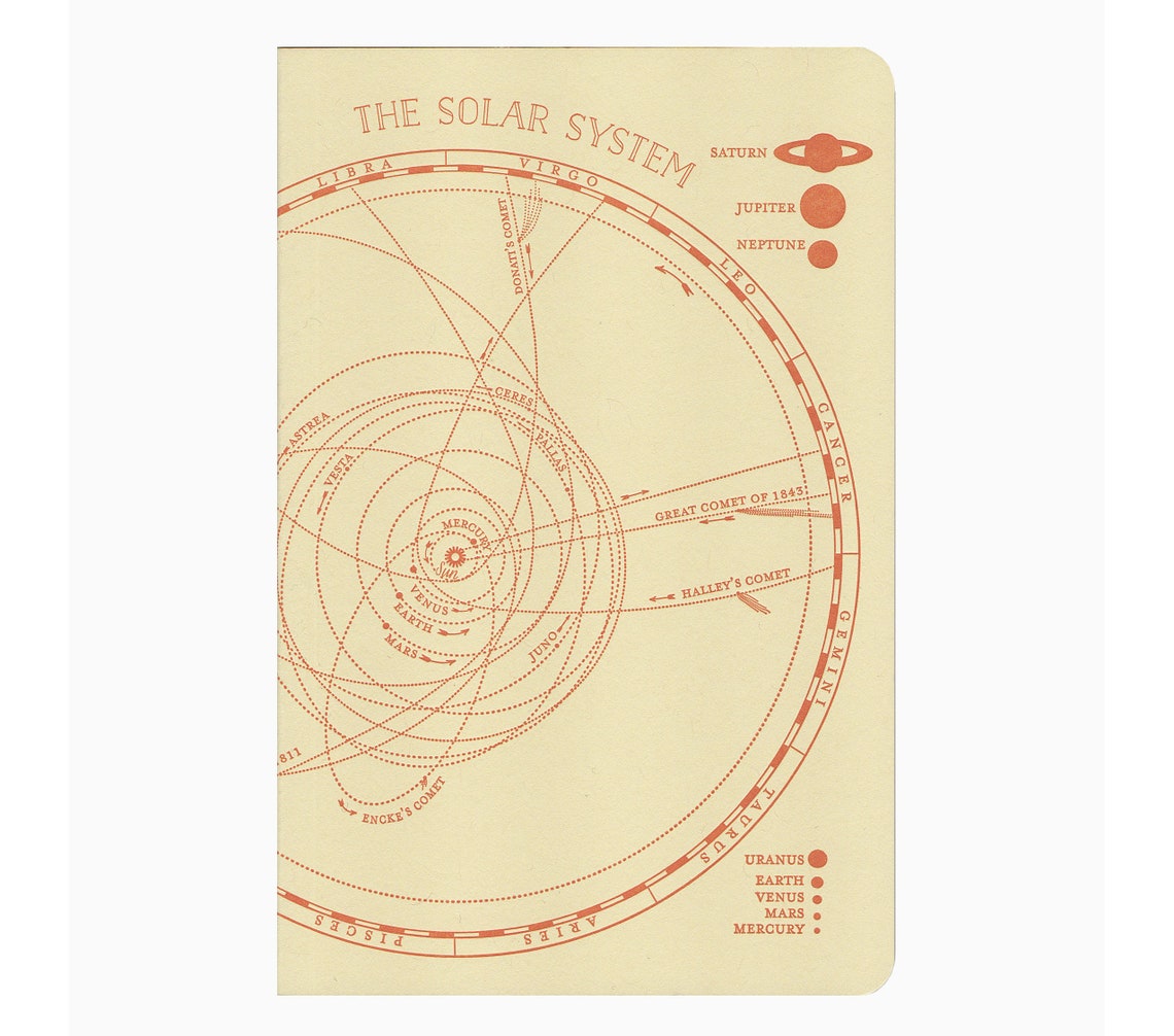 Letterpress notebook Solar System recycled | Etsy
