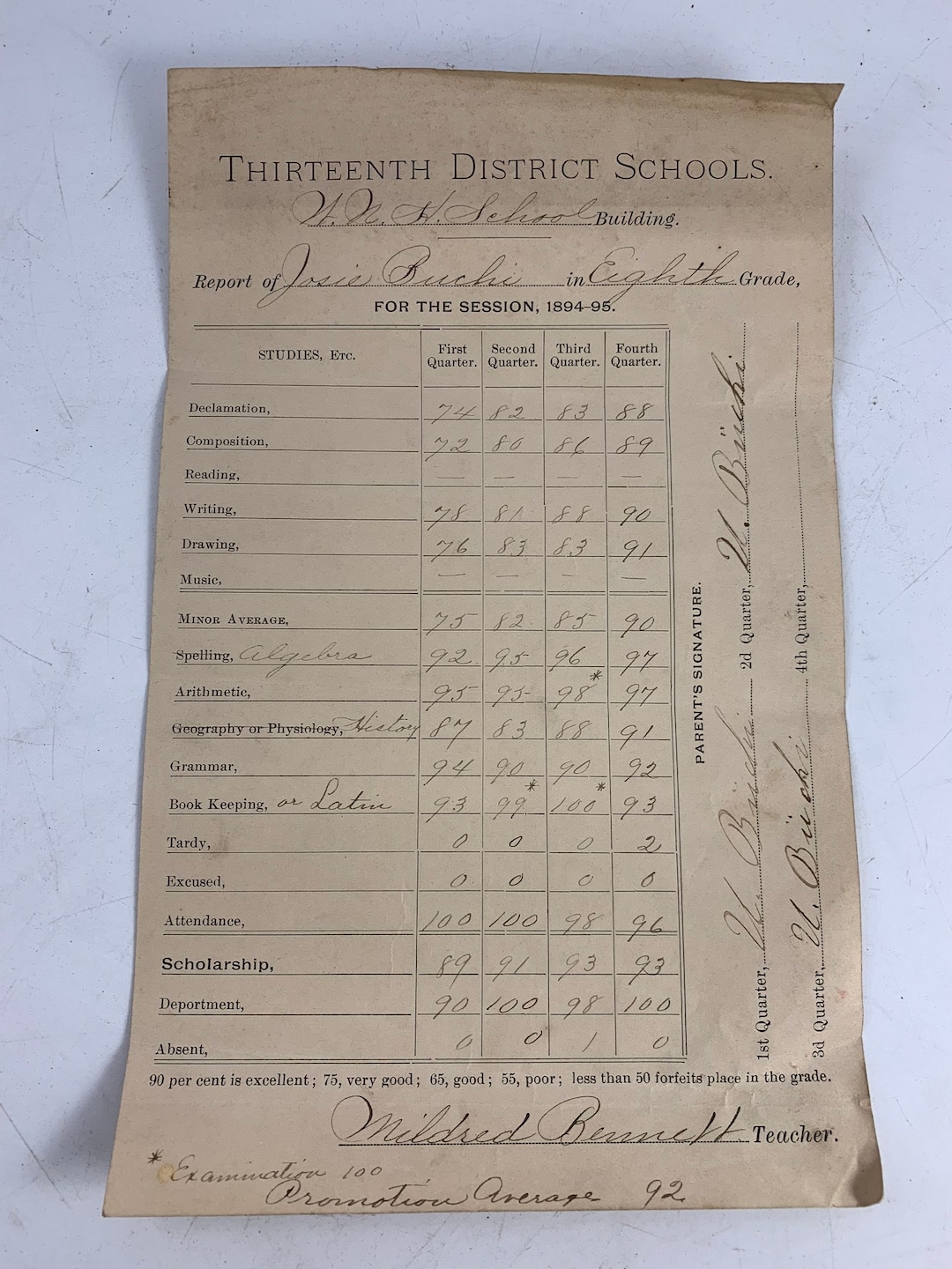 Antique/vintage 1894 Eighth Grade Report Card From Thirteenth District ...