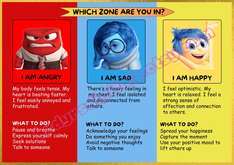 Zones of Regulation, Emotion Check in Poster Printable, How Are You ...