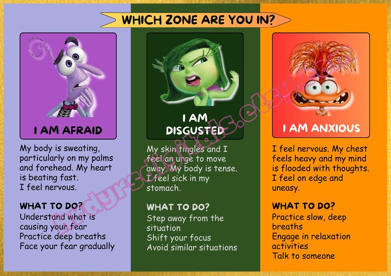 Zones of Regulation, Emotion Check in Poster Printable, How Are You ...