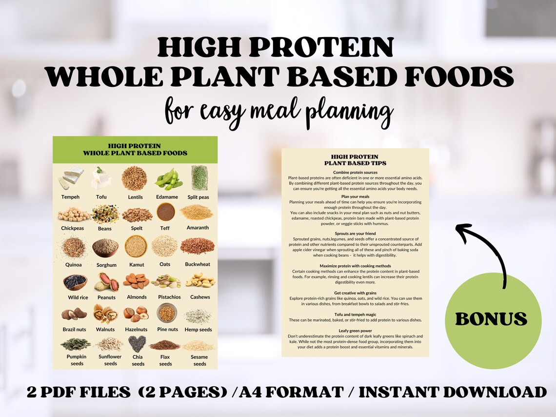 High Protein Plant Based Foods List PDF, High Protein Food Chart, Plant ...