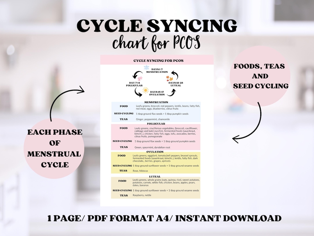 Cycle Syncing Chart for PCOS, Hormonal Balance, Menstrual Cycle Guide ...
