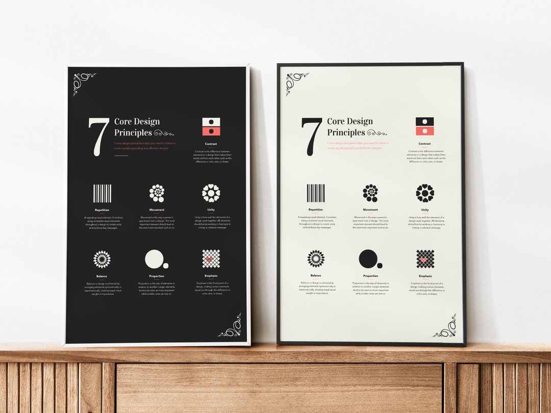 7 Principles of Design Poster Educational Poster for Designers Design ...