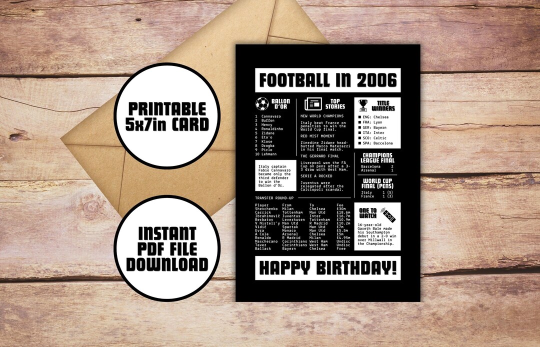 Football Birthday Card Born in 2006 Birthday Card 18th Birthday Card ...