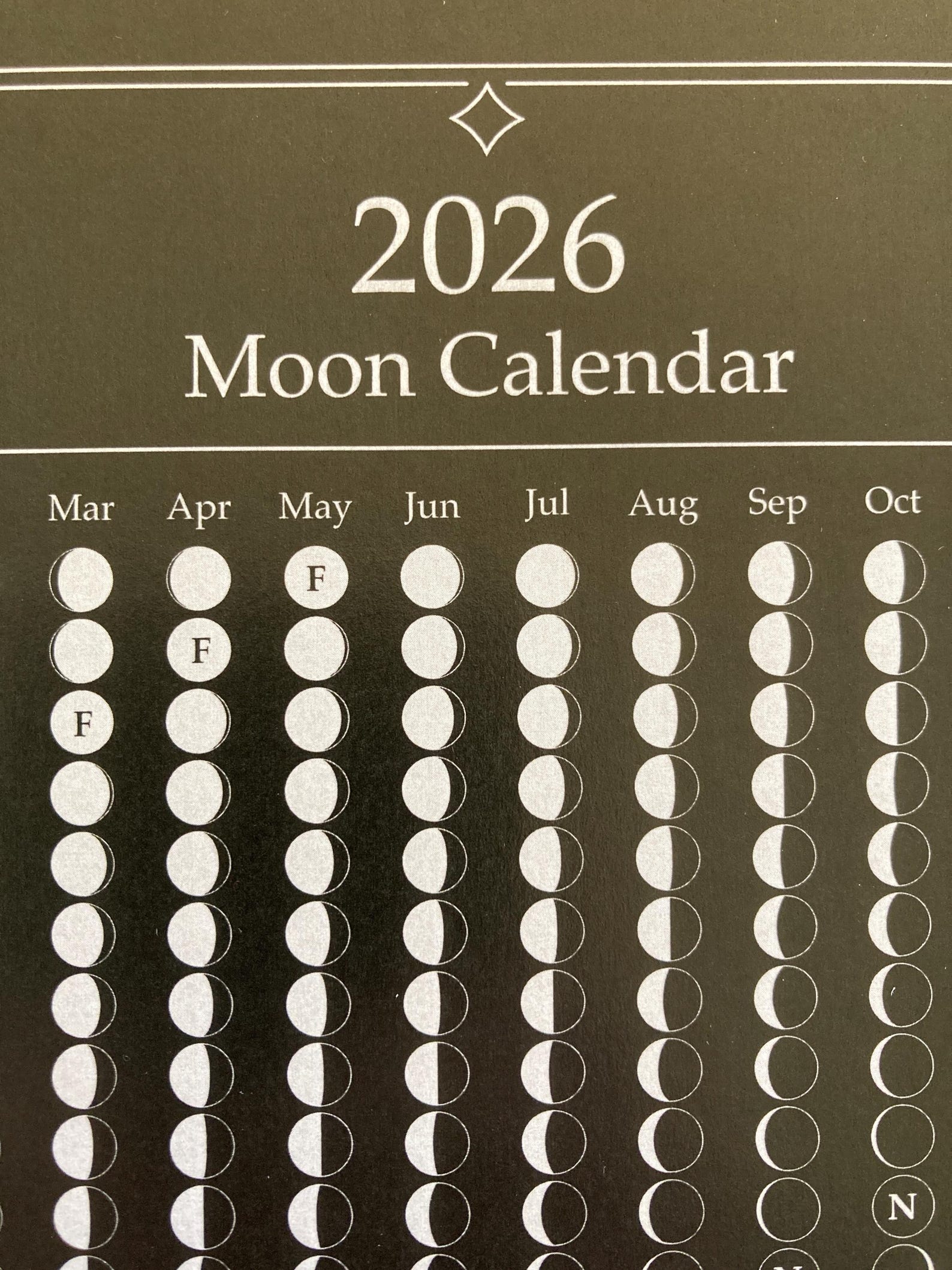 2026 UK Moon Phase Calendar, Northern Hemisphere - Etsy