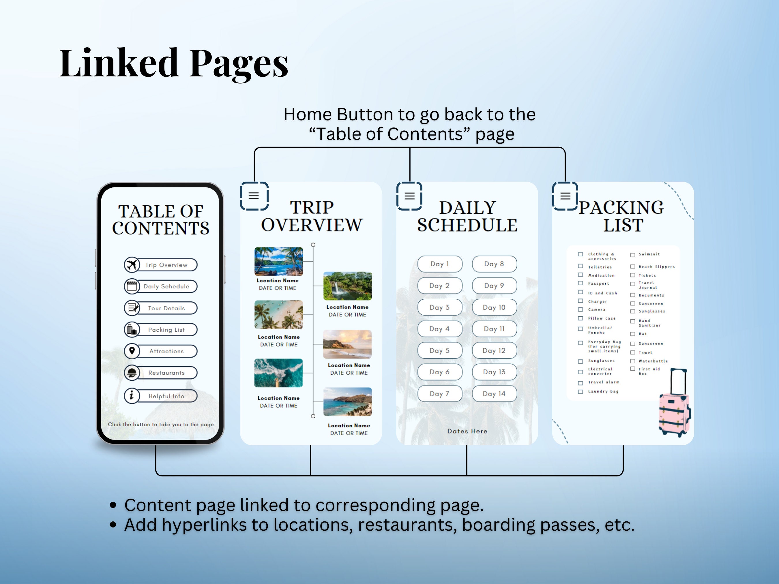 Hawaii Itinerary Template, Travel Guide Hawaii, Hawaii Itinerary Trip ...