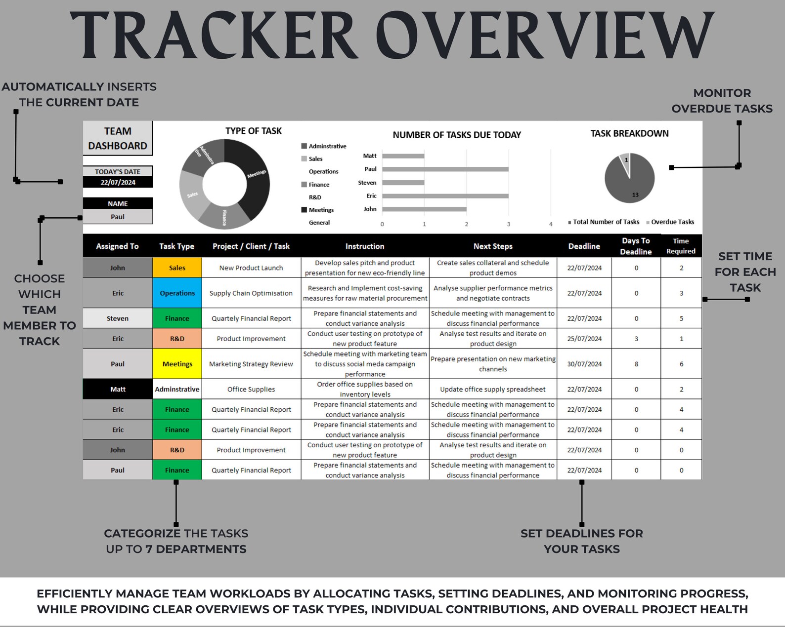 Ultimate Team Task Tracker, Project and Task Organiser, Customizable ...