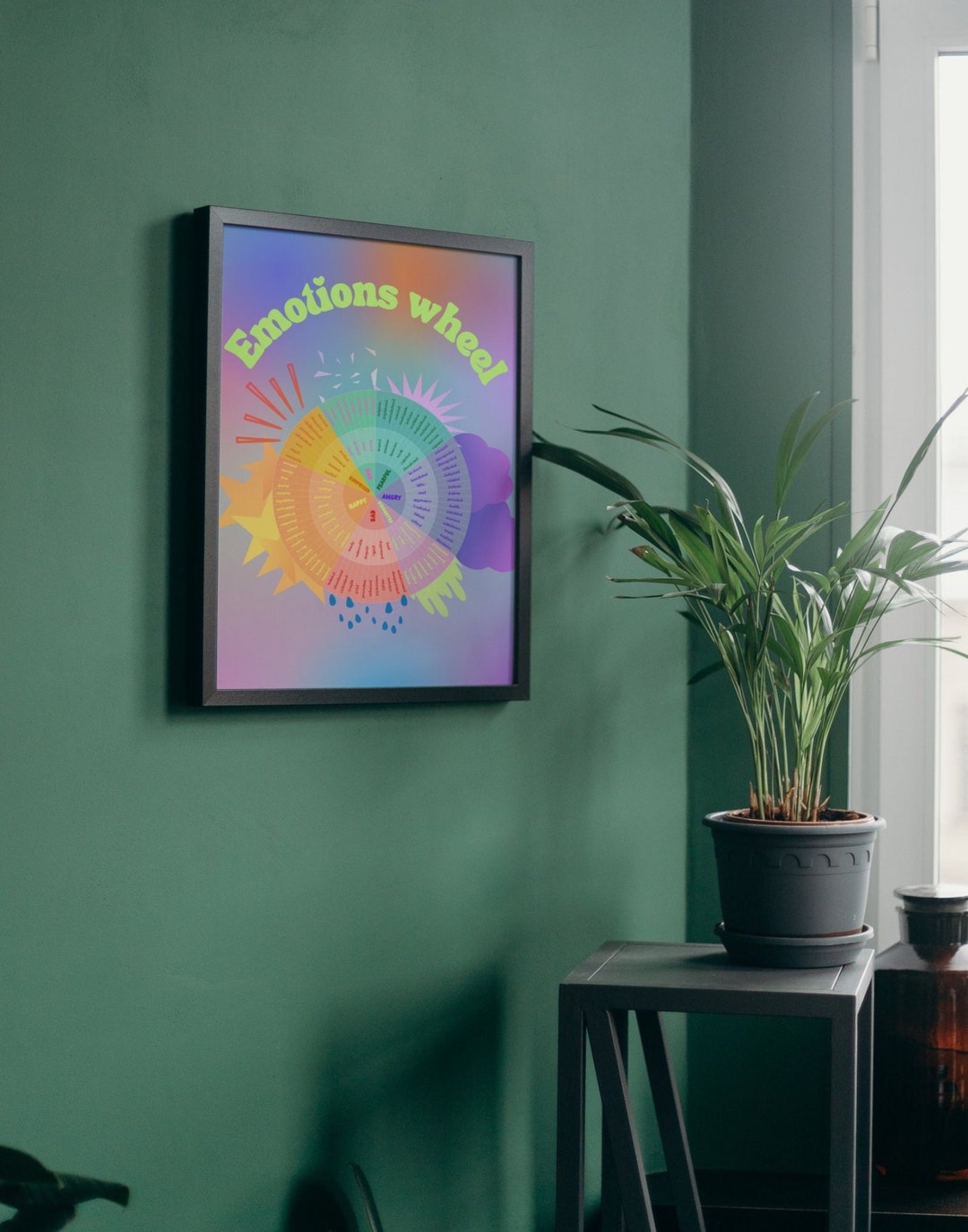 Emotions Wheel Wall Art - A3 Matte Poster - Etsy Australia
