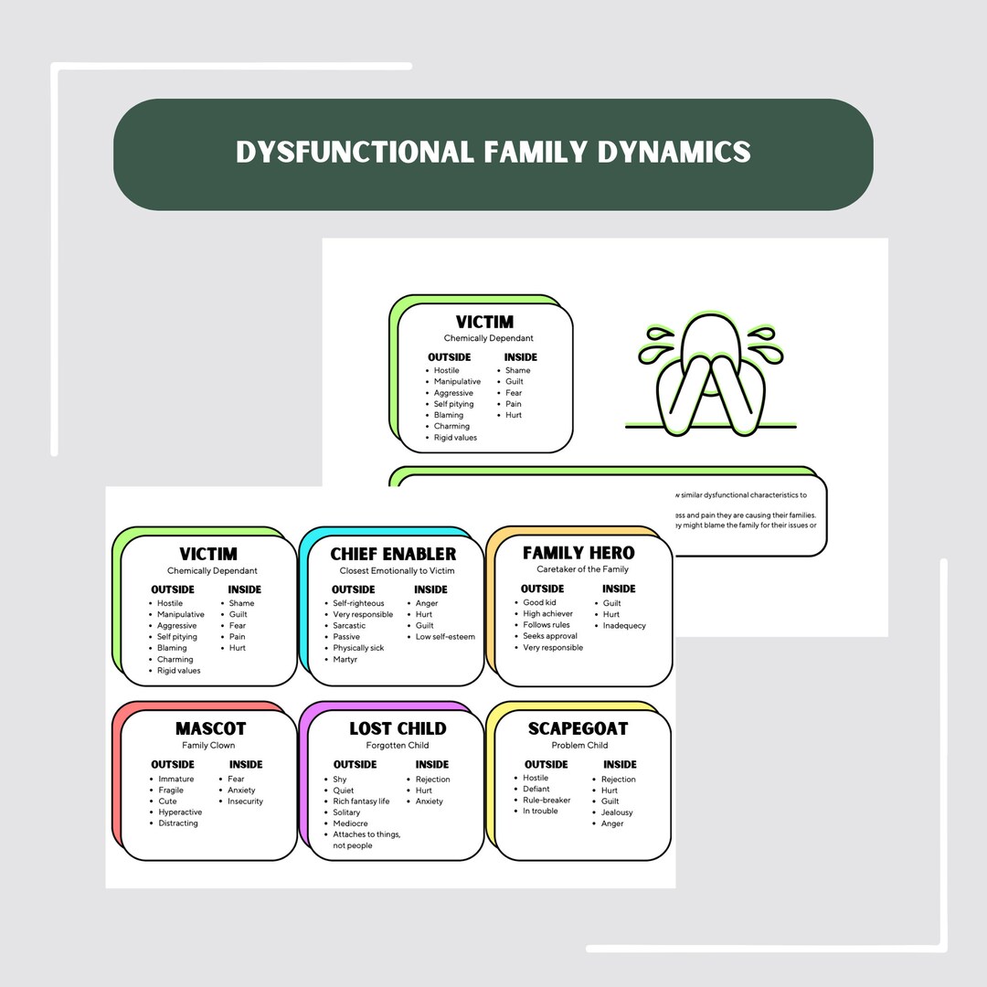Dysfunctional Family Dynamics PDF Therapy Tool - Etsy