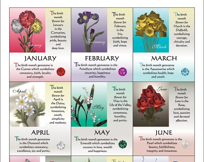 Birth Month Poster Gemstone Birthday Art Print 11x14 / 11x17 - Etsy