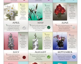 Birth Month Poster Gemstone Birthday Art Print 11x14 / 11x17 - Etsy
