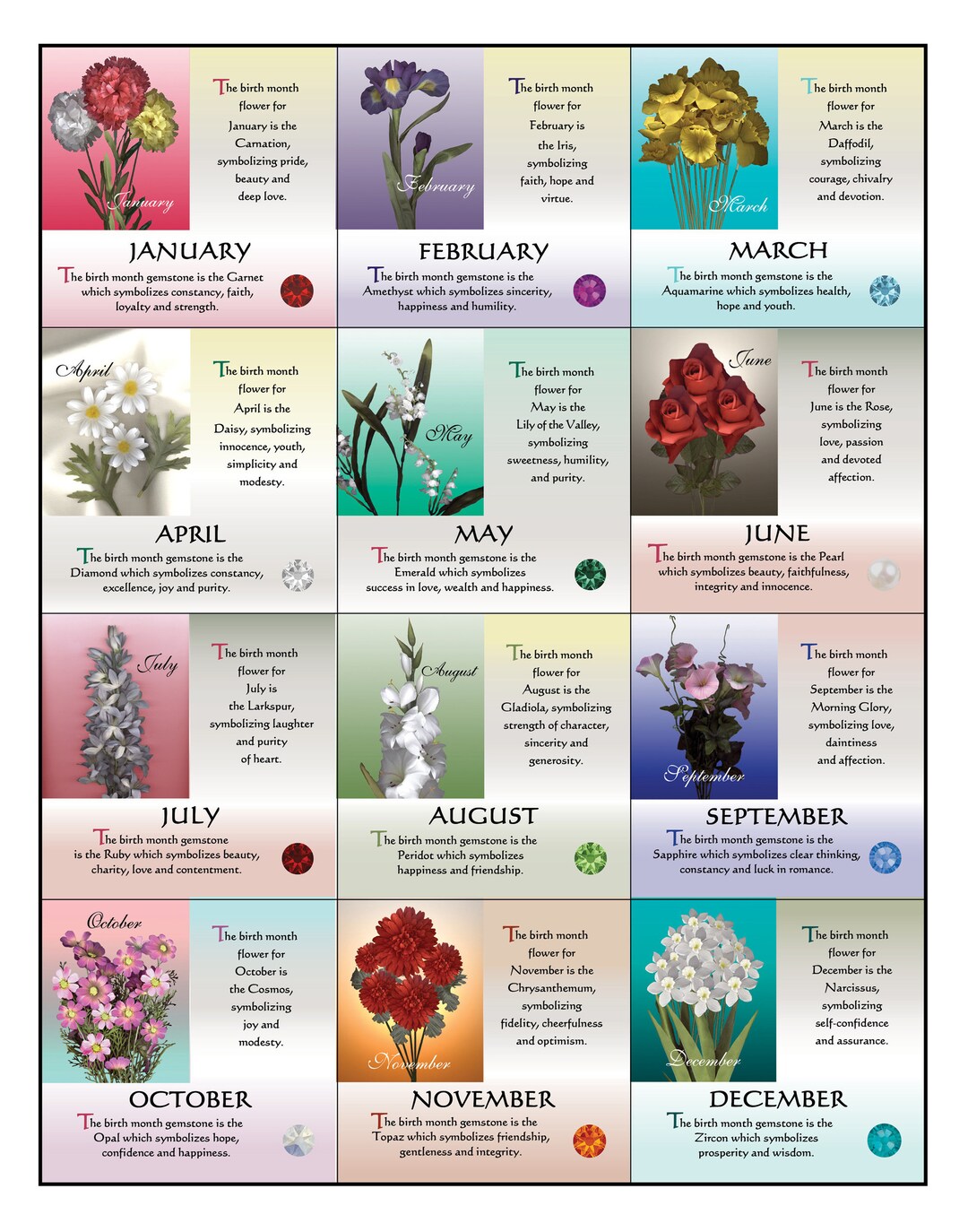 Birth Month Poster Gemstone Birthday Art Print 11x14 / 11x17 - Etsy