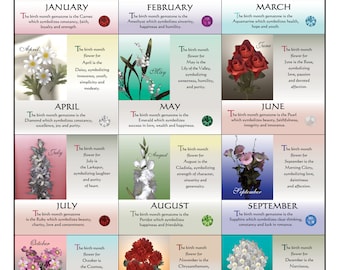 Birth Month Art - Etsy