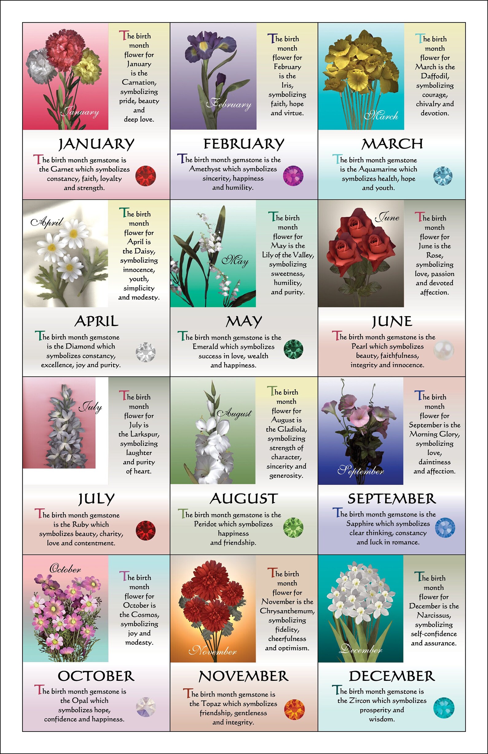 Birth Month Poster Gemstone Birthday Art Print 11x14 / 11x17 - Etsy