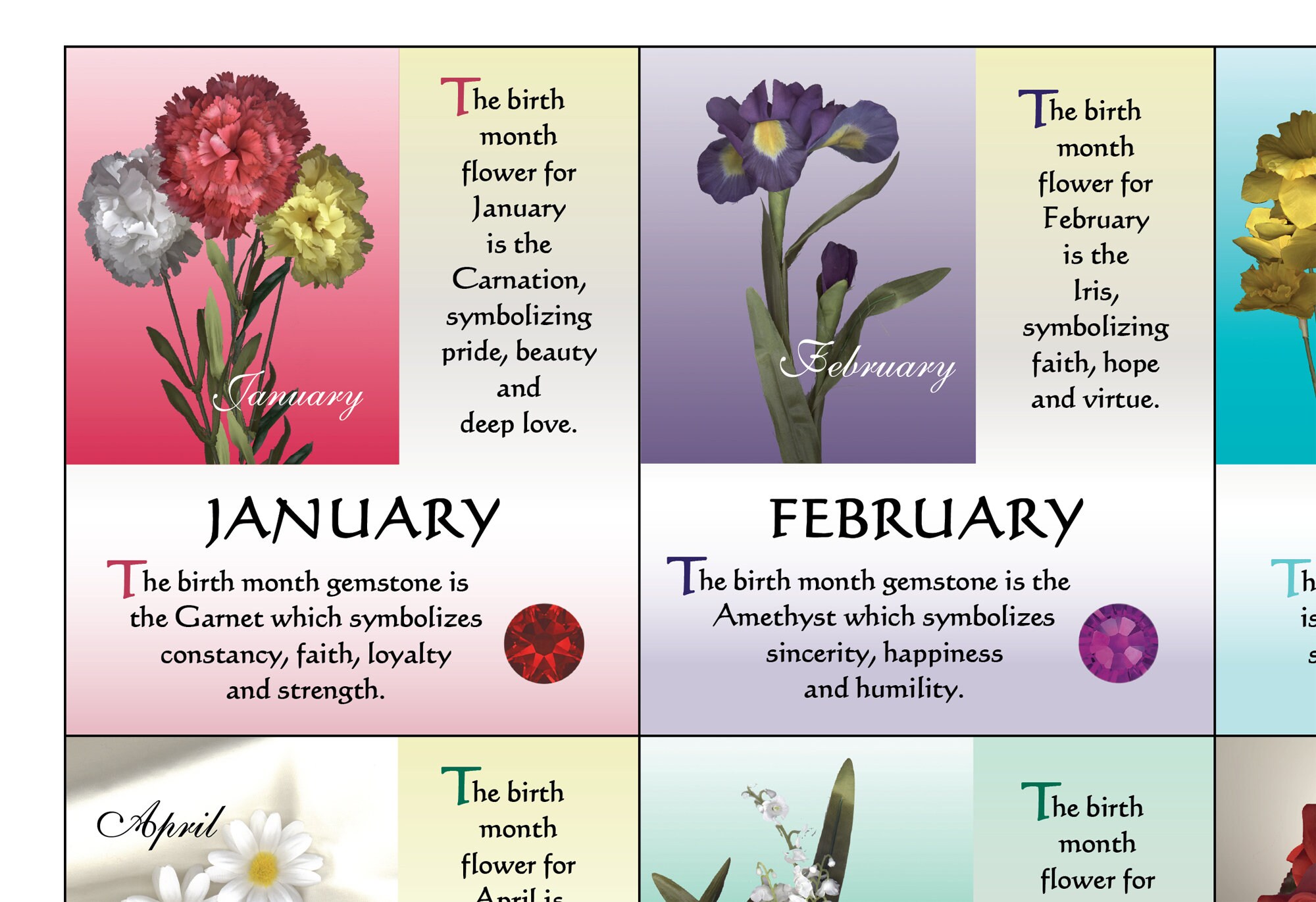 Birth Month Poster Gemstone Birthday Art Print 11x14 / 11x17 - Etsy