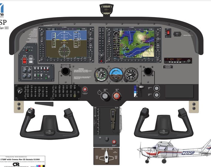 Cessna 172 (G1000) Digital Cockpit Poster & Systems Guide – Cessna ...