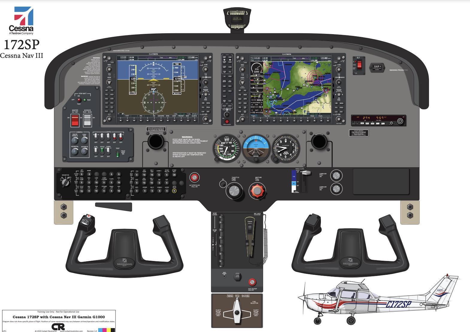 Cessna 172 (G1000) Digital Cockpit Poster & Systems Guide – Cessna ...
