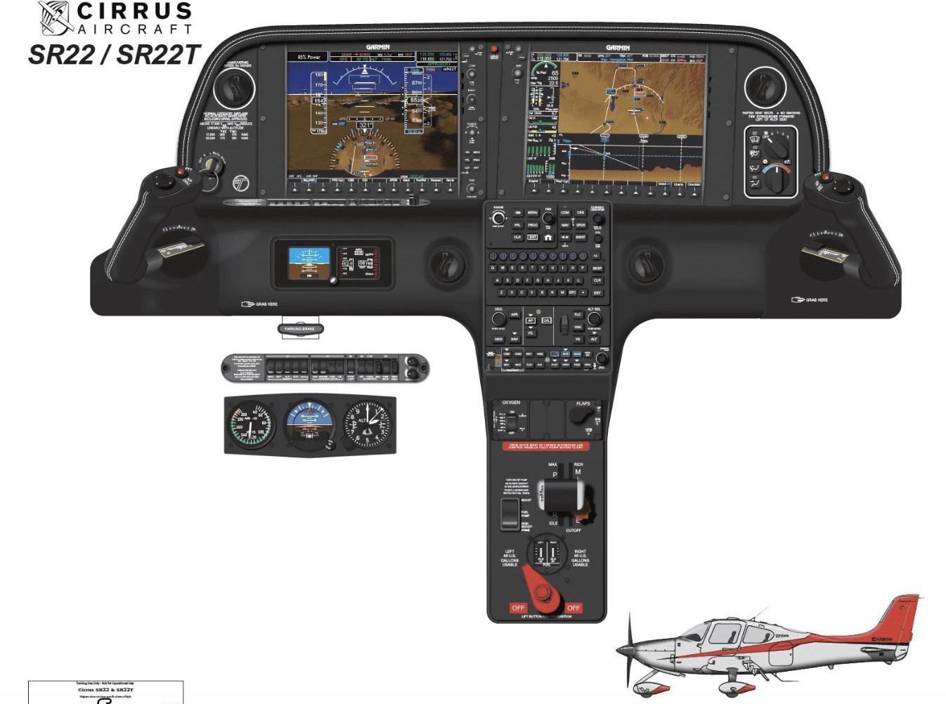 SR22 Digital Cockpit Poster & Systems Guide – Cirrus Aircraft for Pilot ...