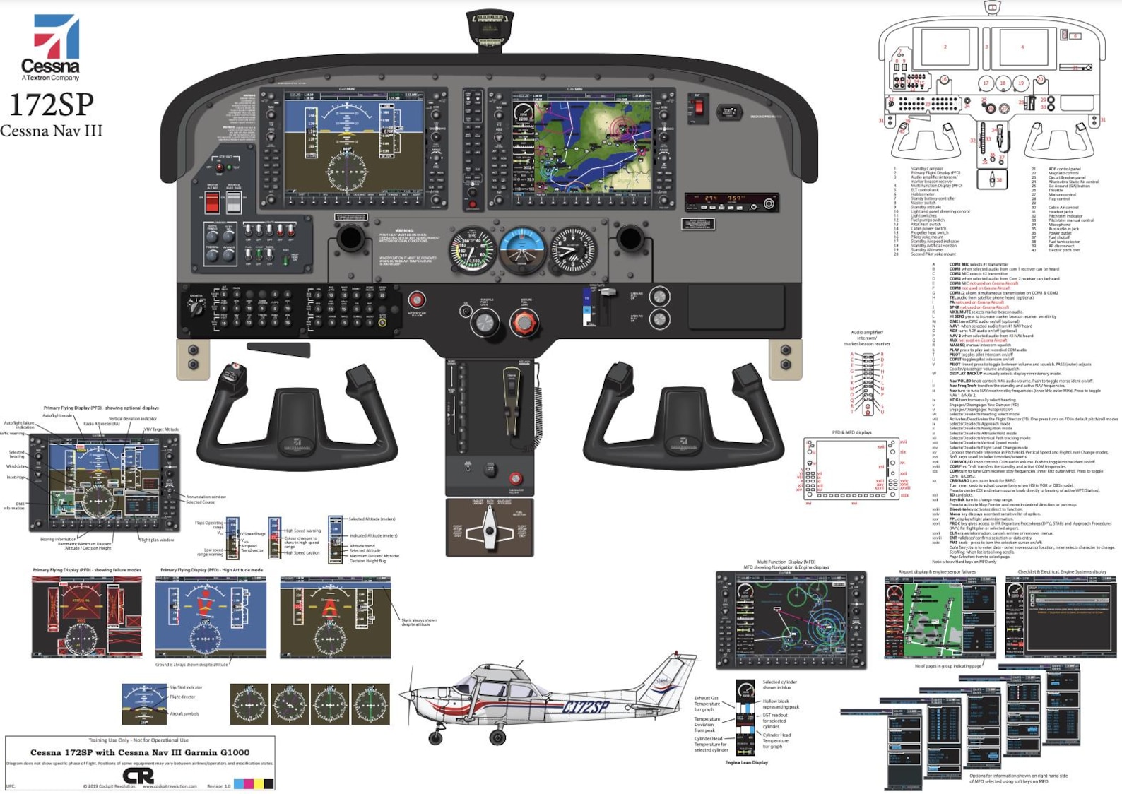 Cessna 172 (G1000) Digital Cockpit Poster & Systems Guide – Cessna ...