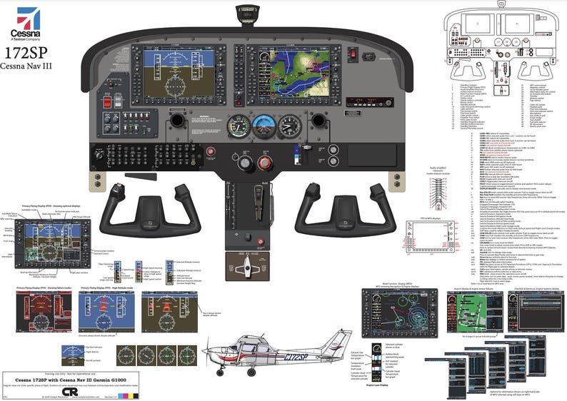 Cessna 172 (G1000) Digital Cockpit Poster & Systems Guide – Cessna ...