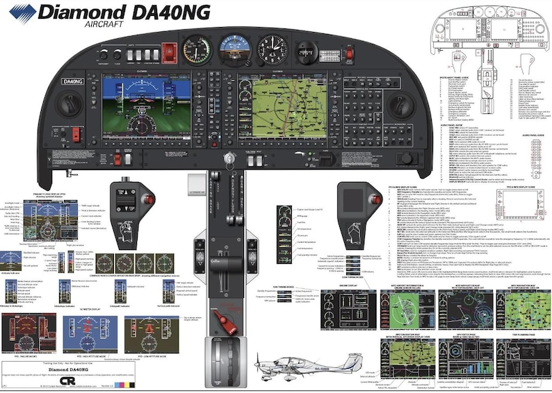 DA40NG Digital Cockpit Poster & Systems Guide – Diamond Aircraft for ...