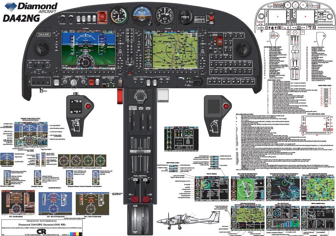 DA42NG Digital Cockpit Poster & Systems Guide – Diamond Aircraft for ...
