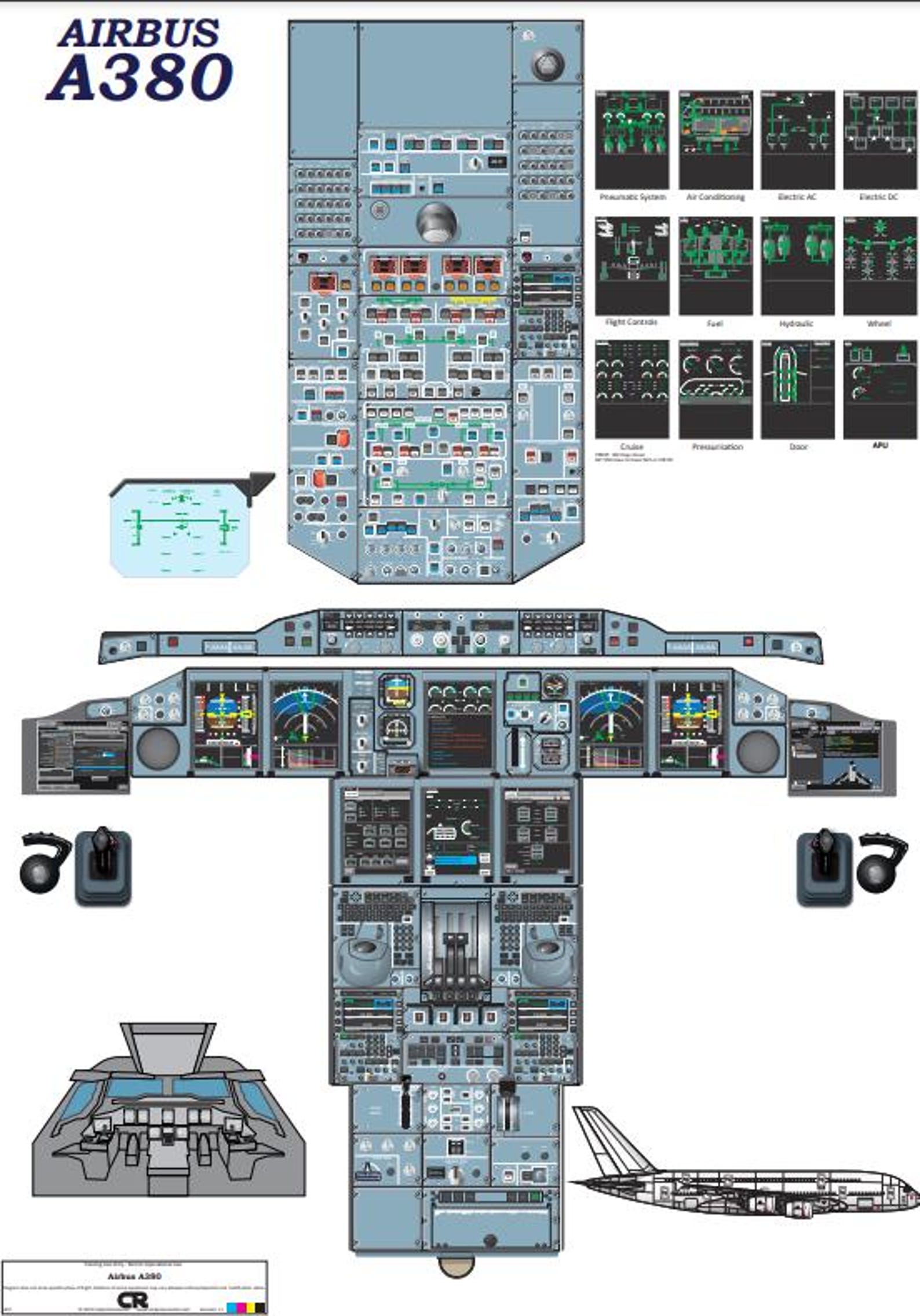 High Quality - Airbus A380 Cockpit Poster - Digital Download - Etsy
