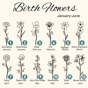 Mother’s Day Birth Flower Garden for Mom, Personalized Birth Month ...