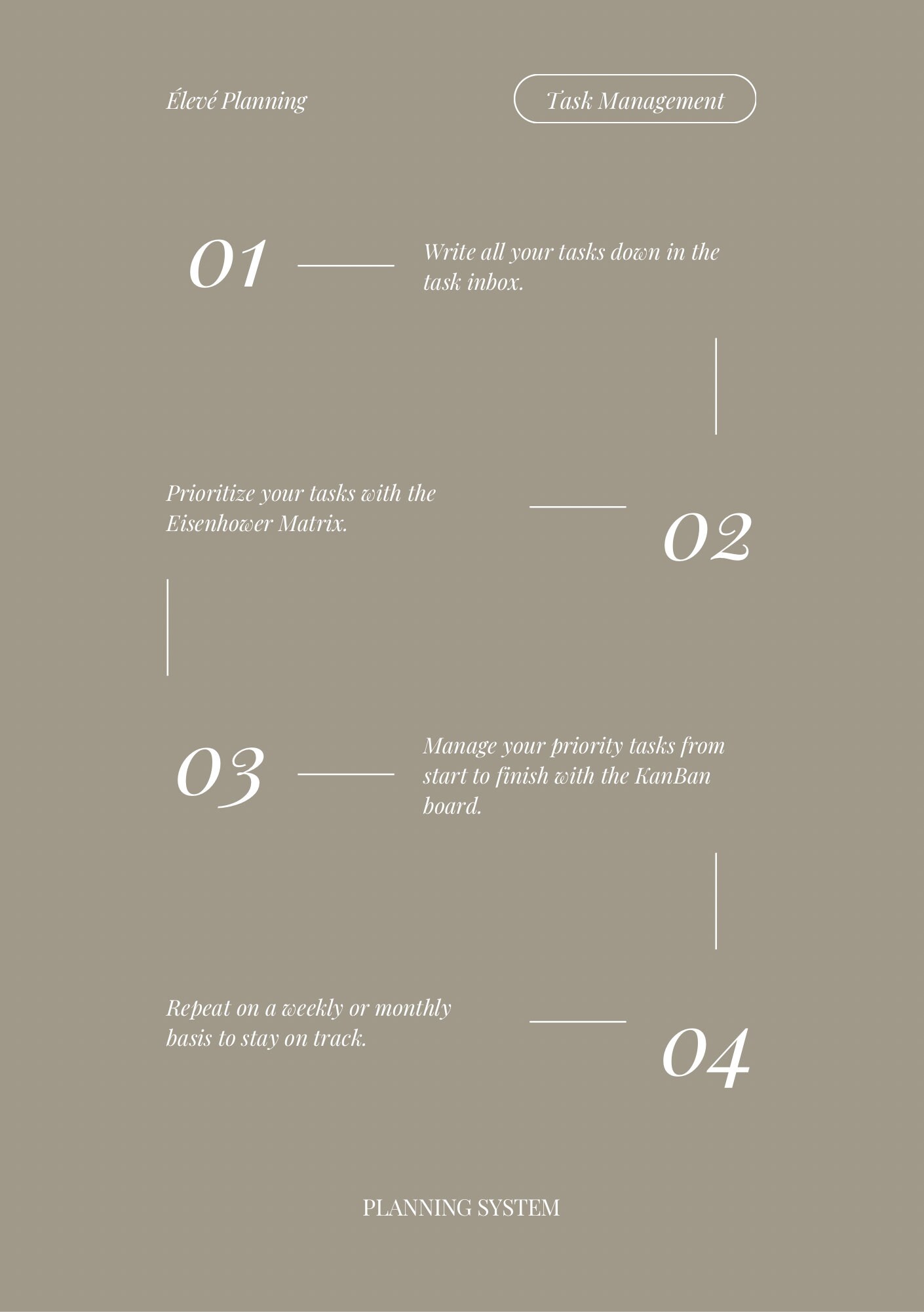 Task Management Printable A5 Planner Dashboard - Etsy