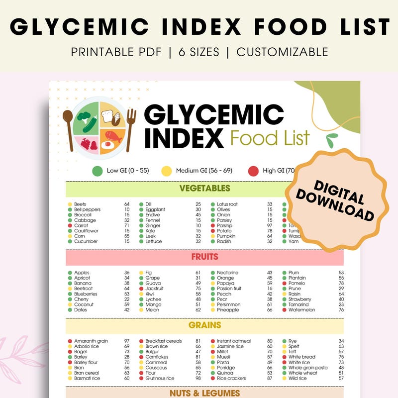 Glycemic Index Food Chart - Etsy