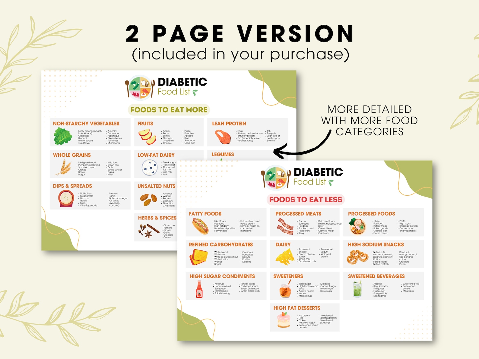 Diabetic Food List Printable PDF, Diabetic Food Chart, Diabetic Meal ...