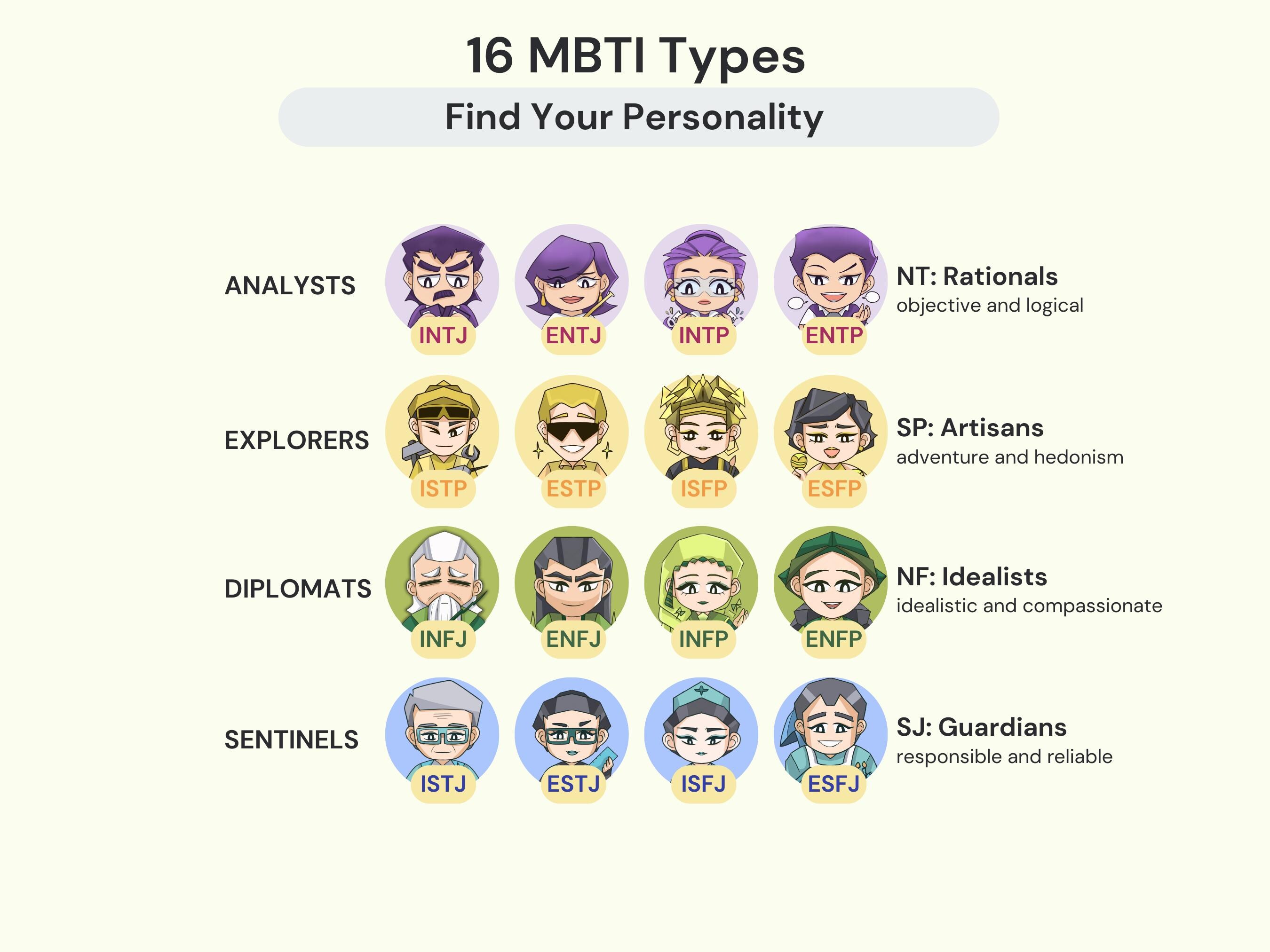 MBTI INFJ Multi Functional Digital Planner Notebook, Work Study Tracker ...