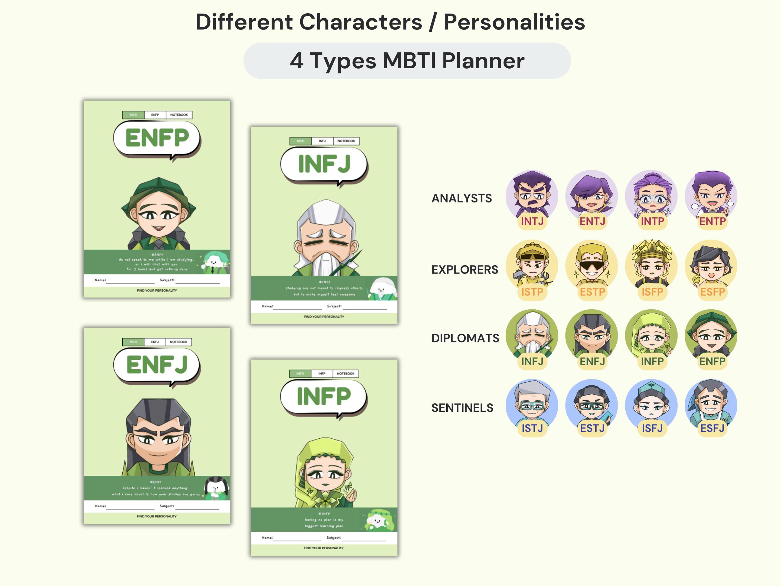 MBTI INFJ Multi Functional Digital Planner Notebook, Work Study Tracker ...