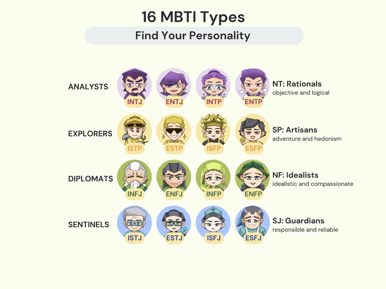 MBTI INFP Multi Functional Digital Planner Notebook, Work Study Tracker ...