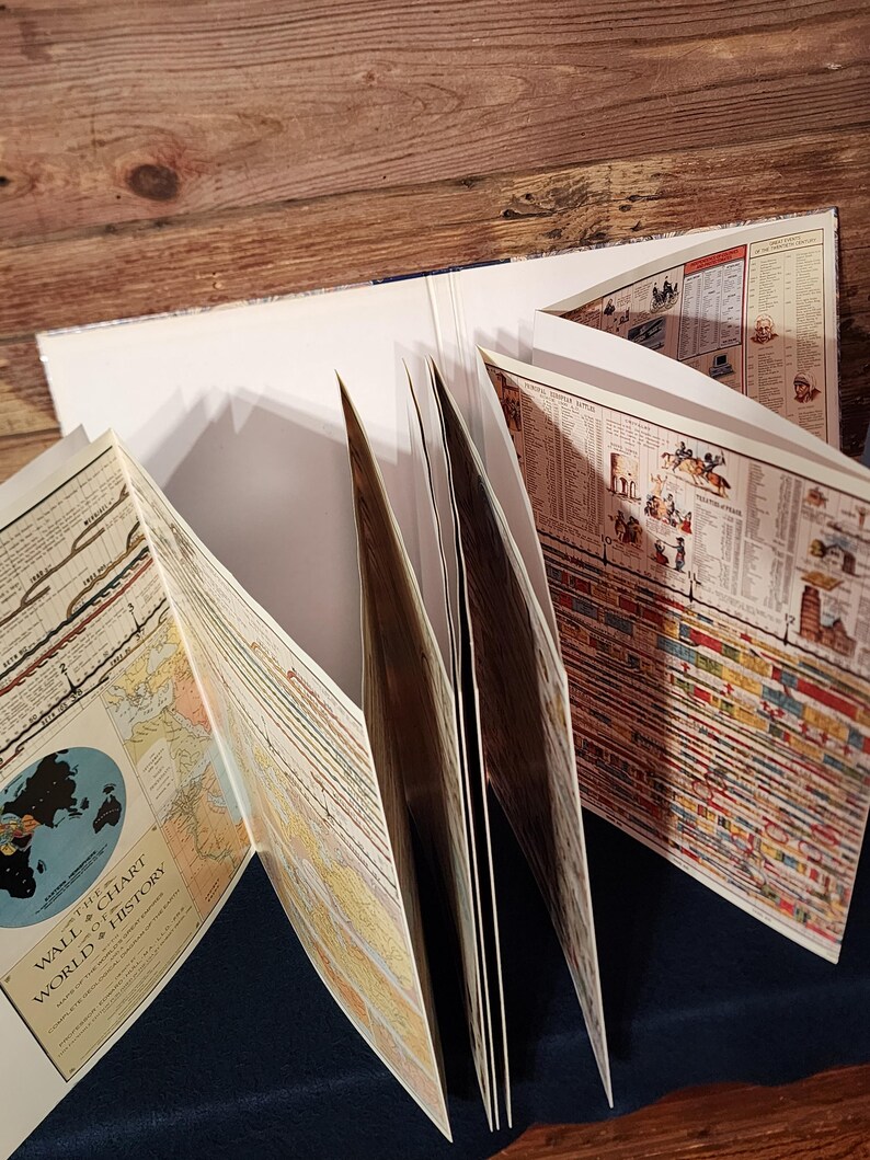 The Wall Chart of World History Book - Etsy