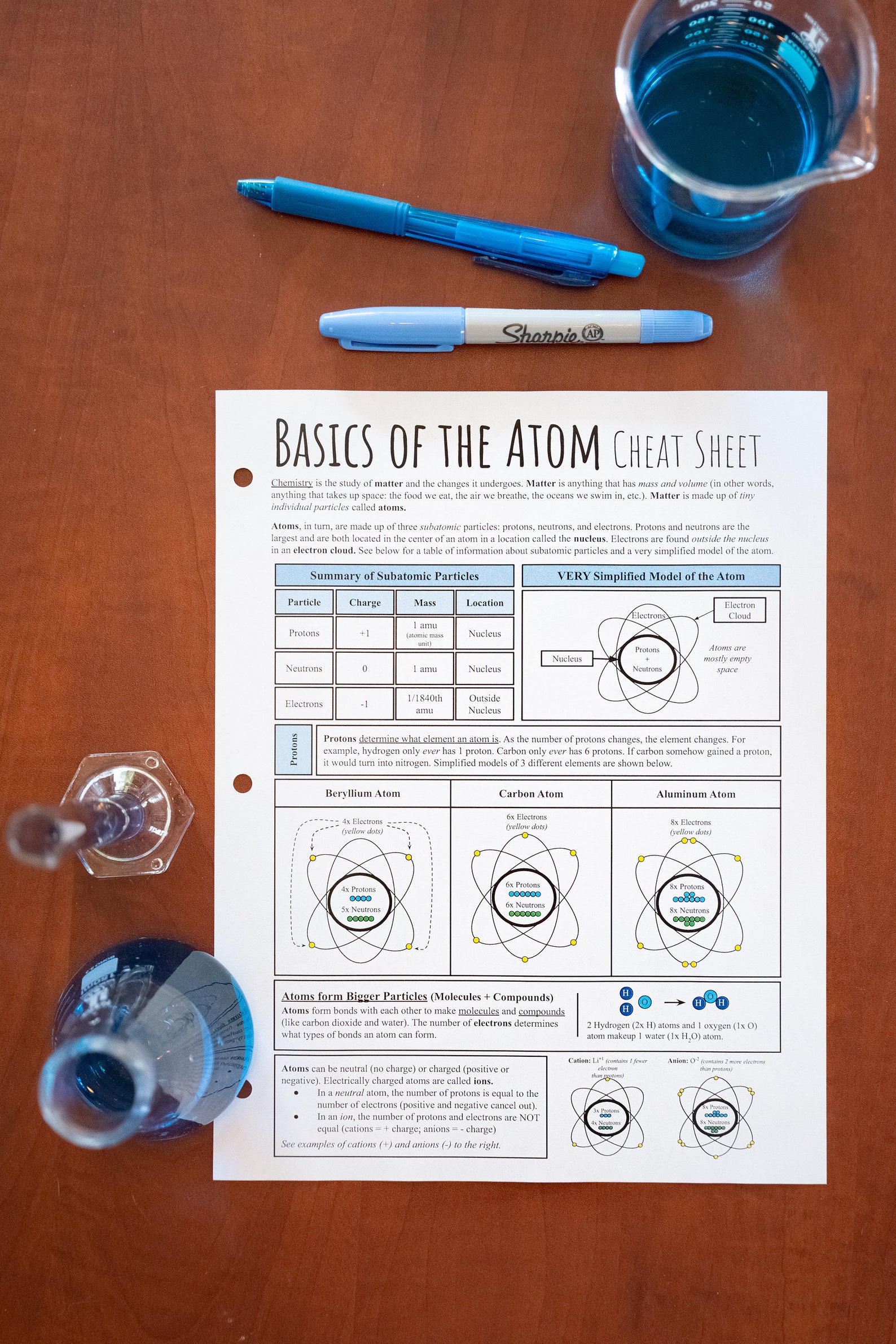 Basics of the Atom - Cheat Sheet - Digital Download. Atomic Model ...