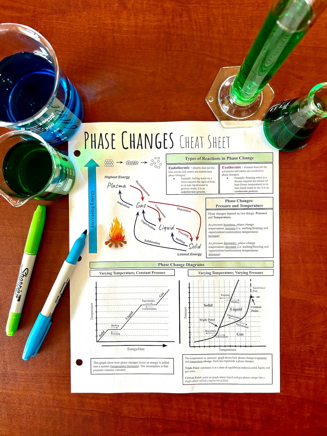 Phase Changes - Cheat Sheet - Digital Download. States of Matter, Phase ...