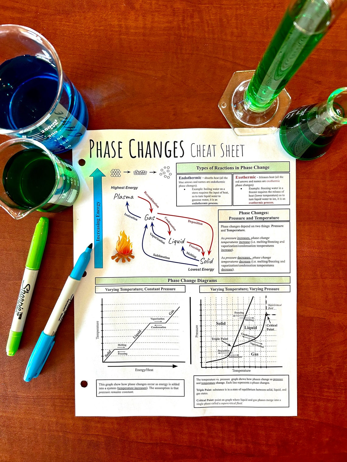 Phase Changes - Cheat Sheet - Digital Download. States of Matter, Phase ...